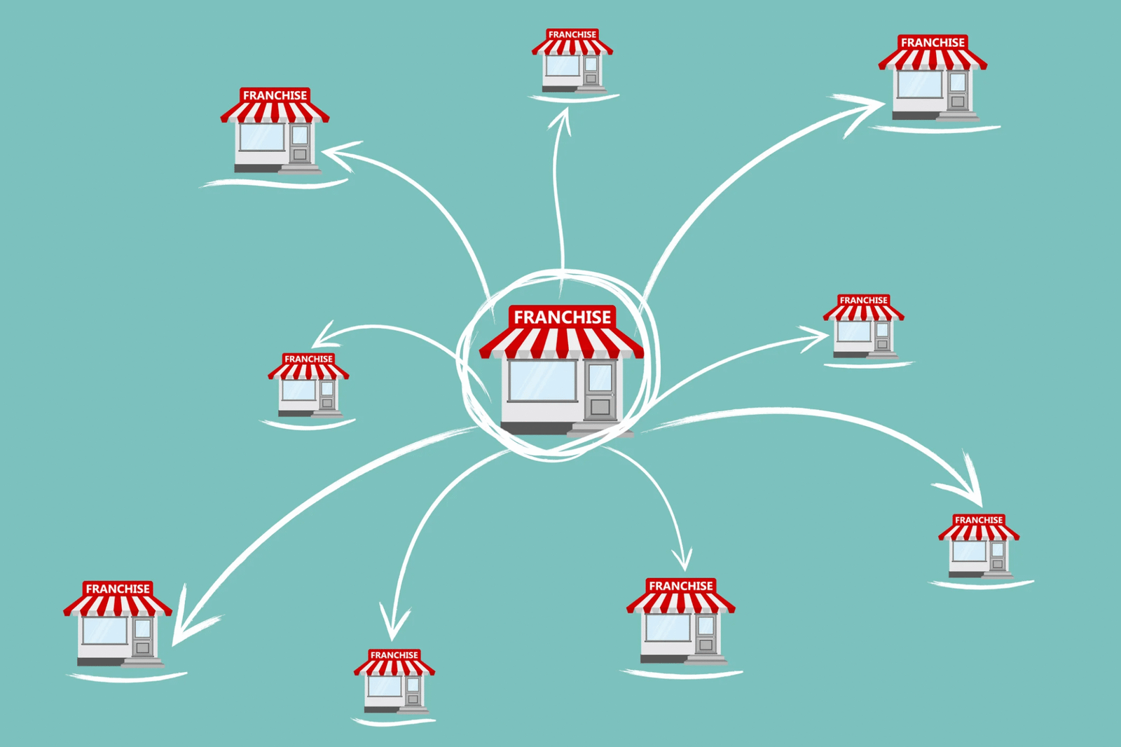 Know About Different Types of franchise Business Model
